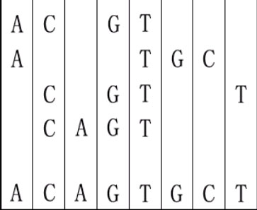 HDU 1560 DNA sequence（DNA序列）-CSDN博客