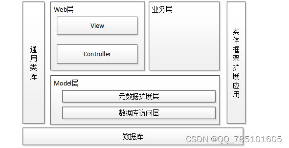 Springboot在线问诊系统免费赠送项目完整源码可做计算机毕业设计java、php、爬虫、app、小程序、c、c、python