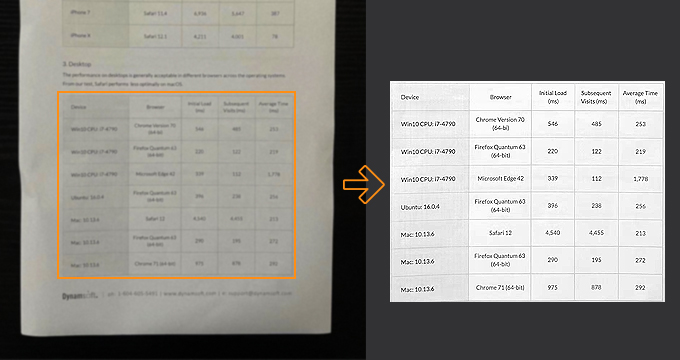 文档扫描SDK中的高级图像处理技术-Dynamsoft_文档扫描 sdk-CSDN博客