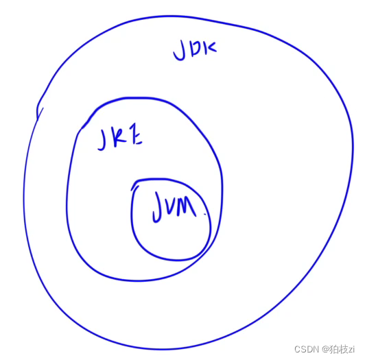 Java编程基础_todo: 给person增加重载方法setname(string, string):-CSDN博客