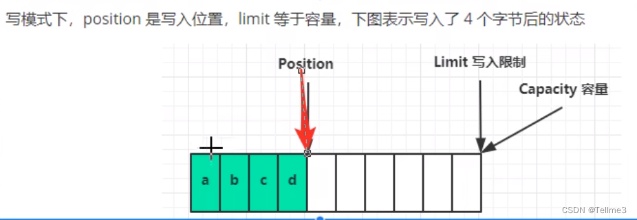 6、ByteBuffer内部结构-CSDN博客