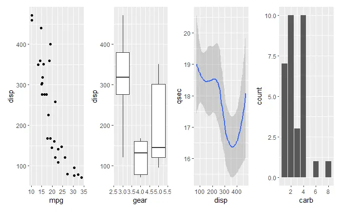 R包：‘patchwork合并多个R图的包‘_patchwork包-CSDN博客