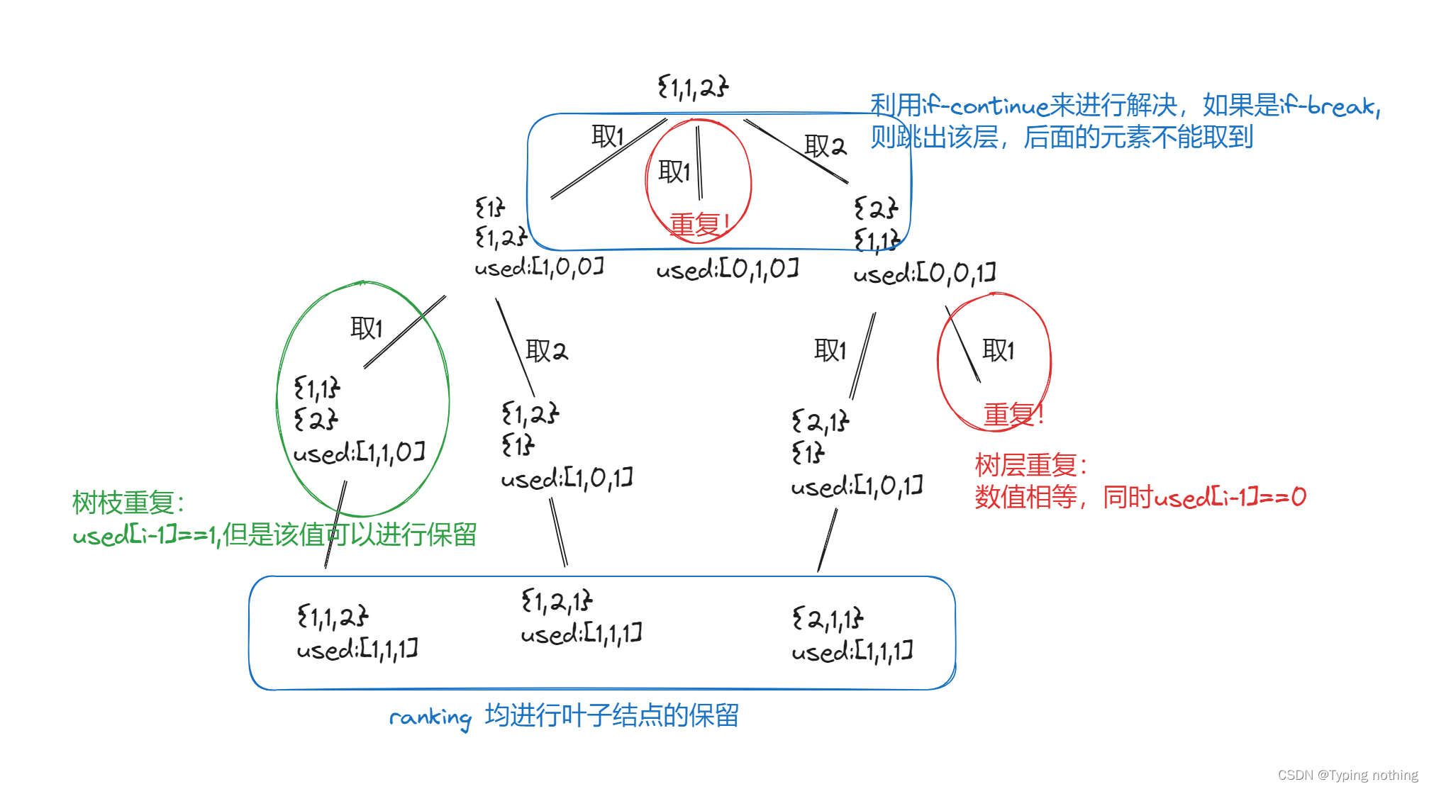 代码随想录Day29|491.递增子序列 46.全排列 47.全排列 II-CSDN博客