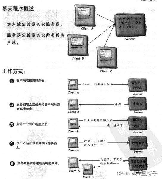 【15】head First Java 学习笔记 Csdn博客 