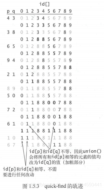 并查集(Union-Find)算法全面详解_并查集算法-CSDN博客