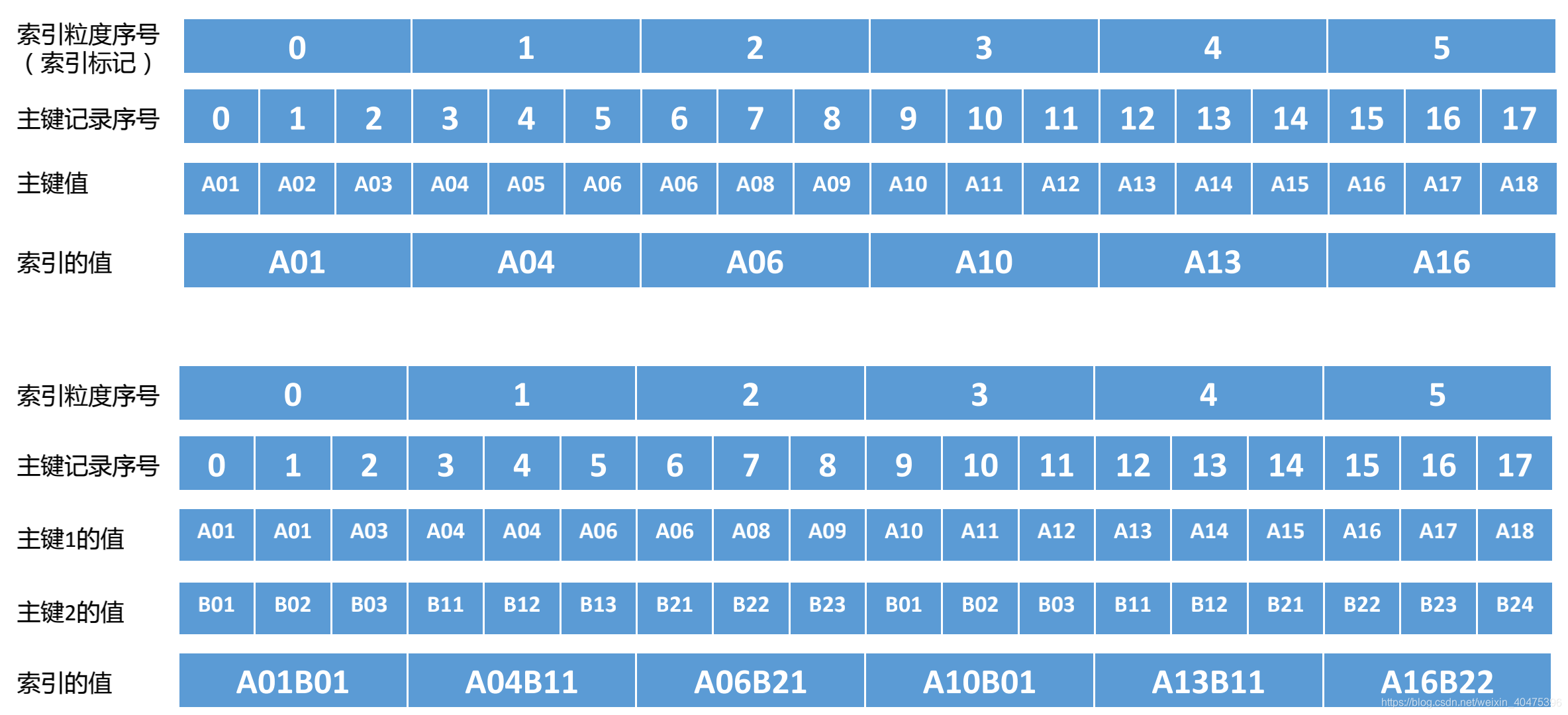 ClickHouse 表引擎_clickhouse optimize table-CSDN博客