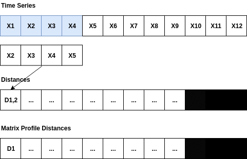 一、介绍matrix-profile_matrix profile-CSDN博客