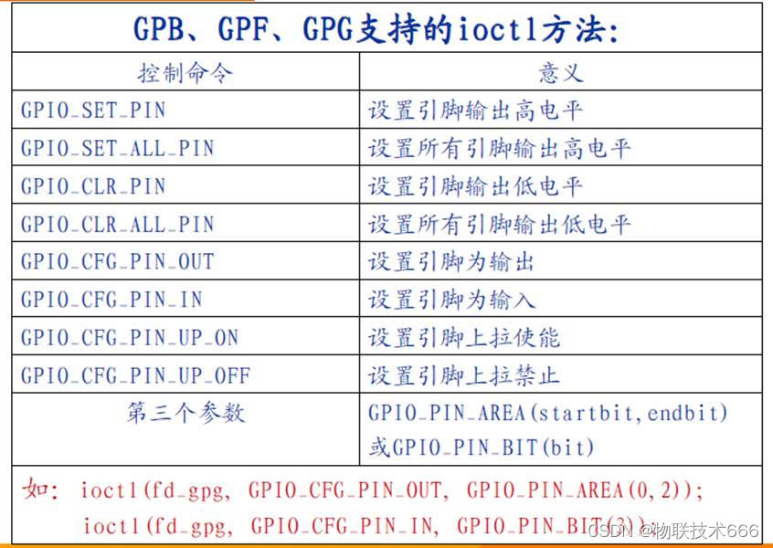 嵌入式培训机构四个月实训课程笔记(完整版) Linux系统编程第二天 Linux开发板外设开发(物联技术666) Csdn博客