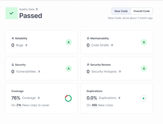 关于代码质量度量和分析的一些总结_代码数据和代码质量分析-CSDN博客