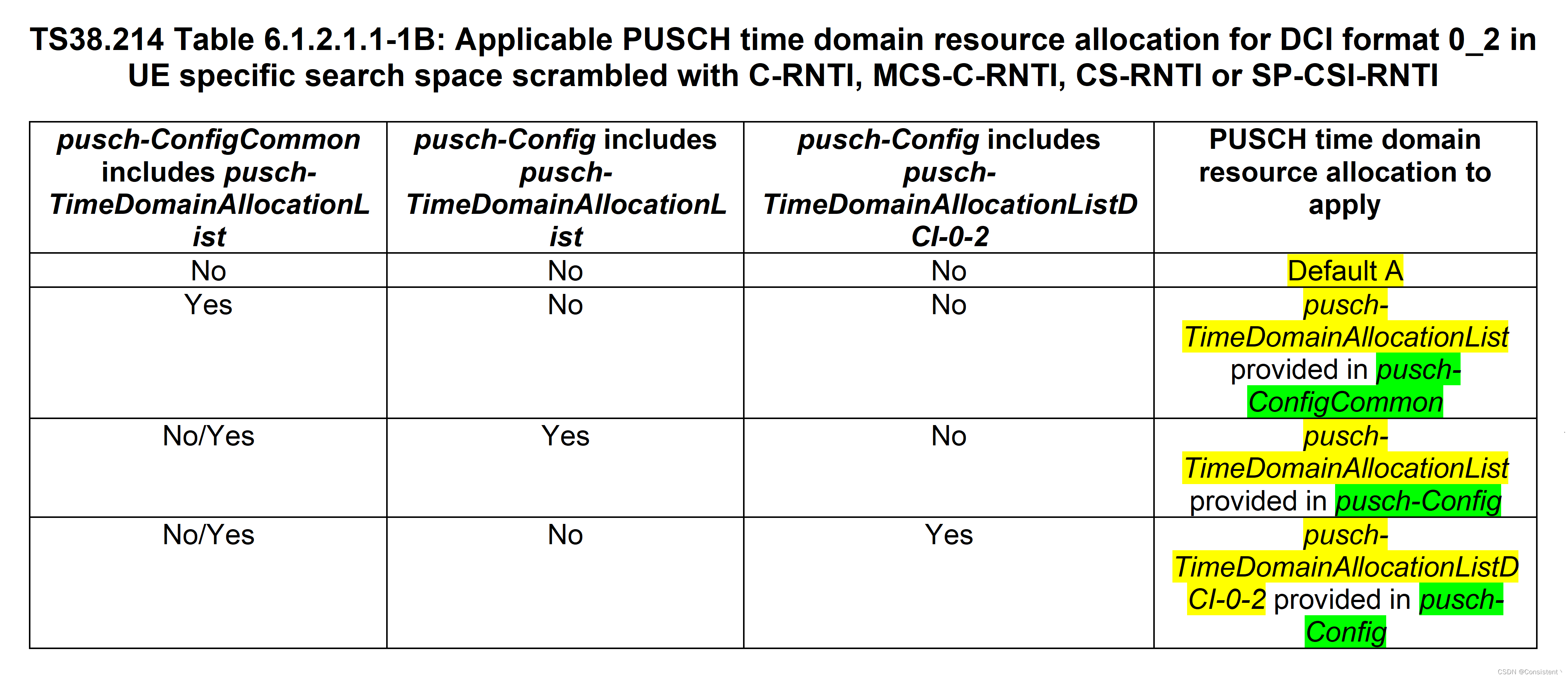 【NR协议】PUSCH（二）：时域资源分配-CSDN博客