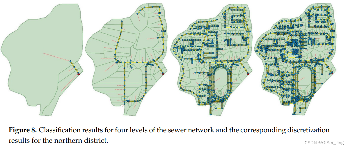 SWMM模型详解：城市管网水动力模拟的关键步骤与数据准备-CSDN博客