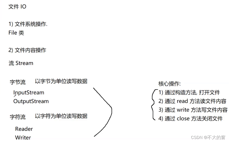 JavaEE——文件IO-CSDN博客