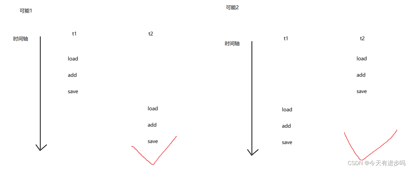 【java多线程（3）】线程安全问题和解决方案java多线程安全问题 Csdn博客