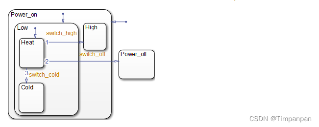 状态流之Transitions_event condition action-CSDN博客
