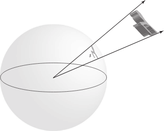 3.8 几何和转换-球面几何学 - Physically Based Rendering From Theory To Implementation(PBRT)-CSDN博客