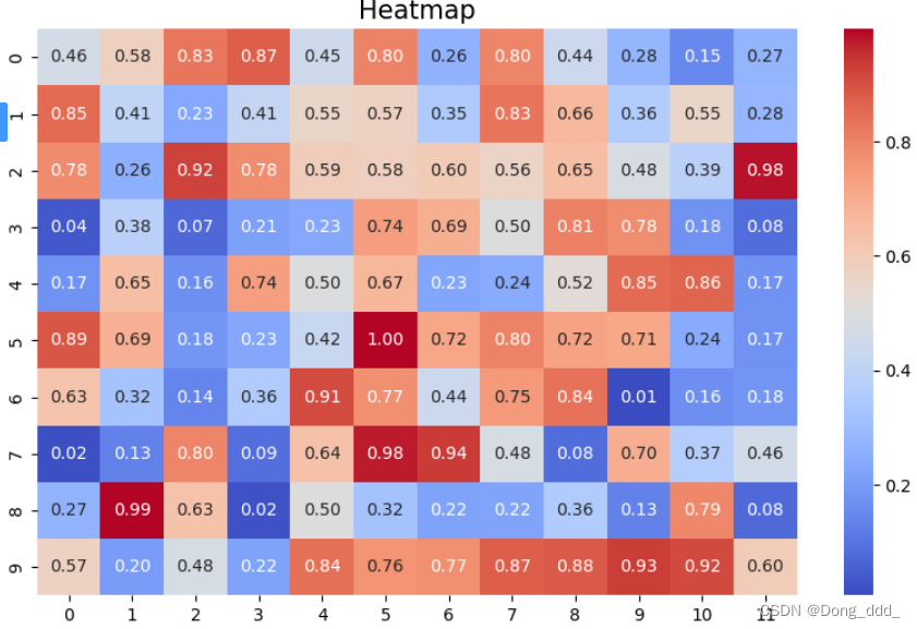 Python Seaborn库绘制热力图_seaborn 热图-CSDN博客