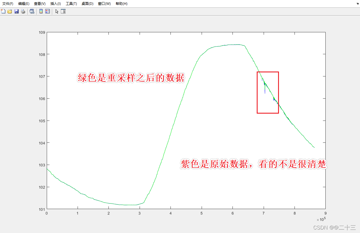 matlab中resample重采样函数_matlab重采样-CSDN博客