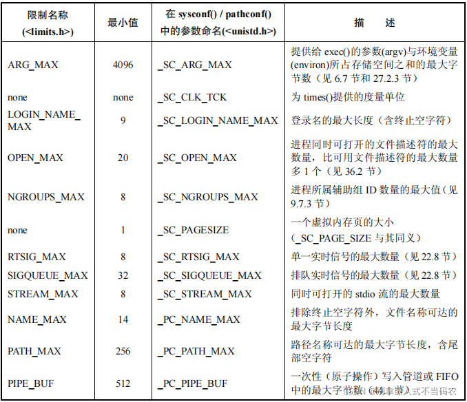 linux系统编程-系统限制和选项_linux 入参长度限制-CSDN博客