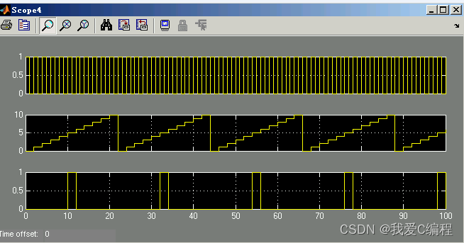 m基于数字锁相环DPLL的分频器simulink仿真_数字鉴相器matlab-CSDN博客