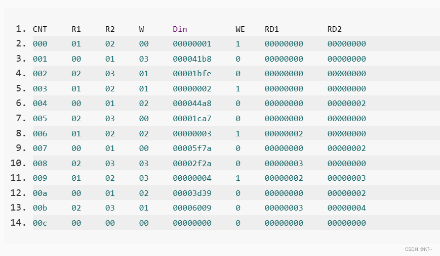 存储系统设计(HUST)--第2关：MIPS寄存器文件设计_第2关:mips寄存器文件设计-CSDN博客
