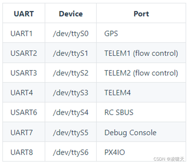 PX4与TX2通信_telem2接口-CSDN博客