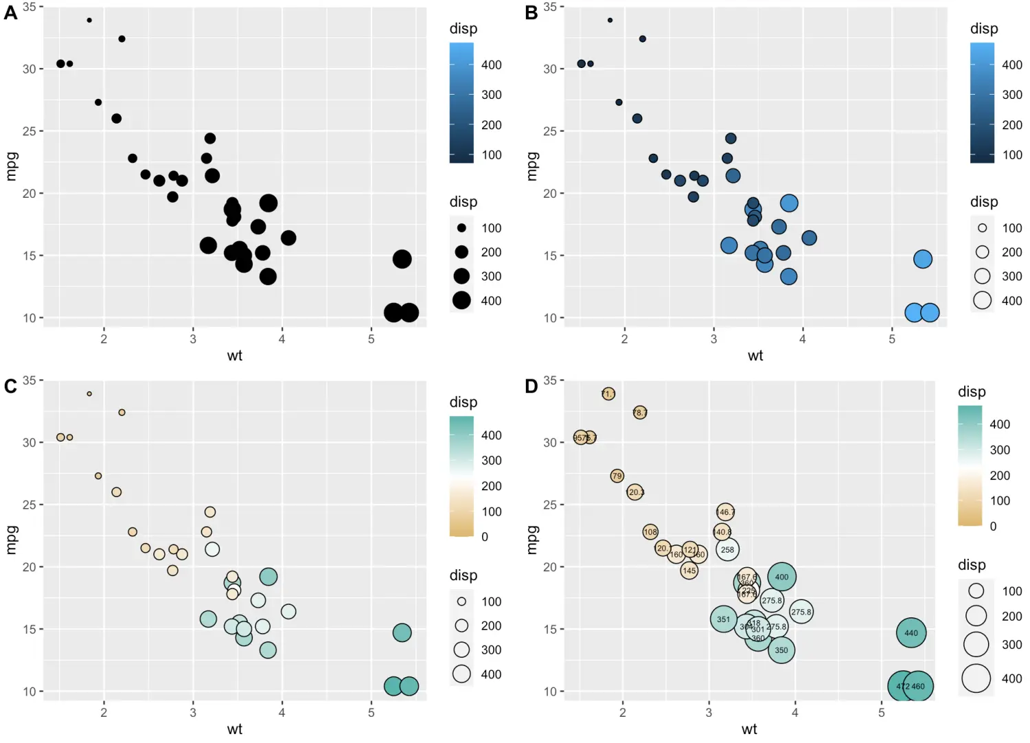 R 数据可视化 —— ggplot 散点图_ggplot散点图-CSDN博客