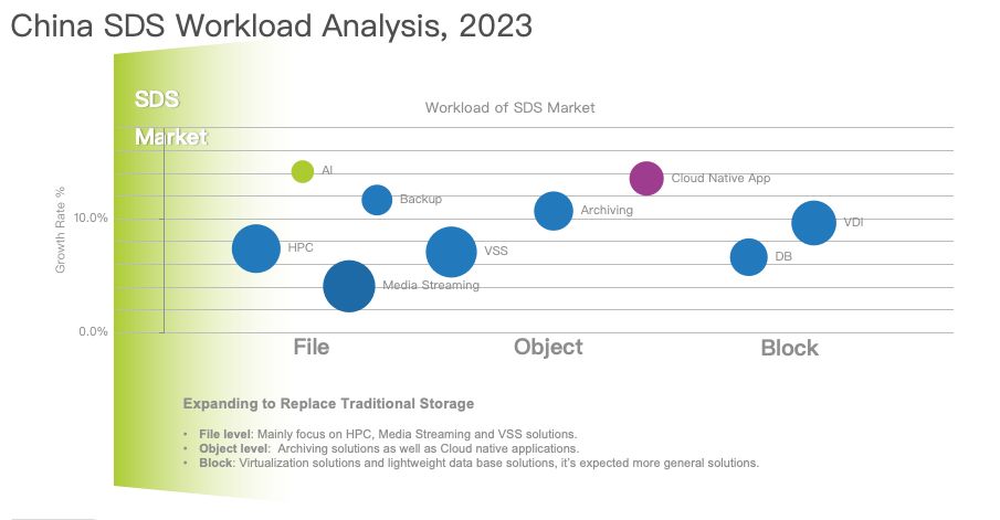 XSKY SDS 6.4 重磅更新：NFS 性能飙升 3 倍，对象多站点等 10 多项功能强势升级_xsky 存储配置nfs-CSDN博客