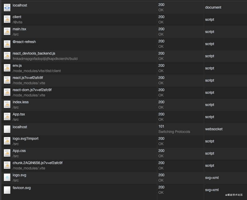 Vite 解析以及从 webpack 切换到 Vite 遇到的问题总结-CSDN博客