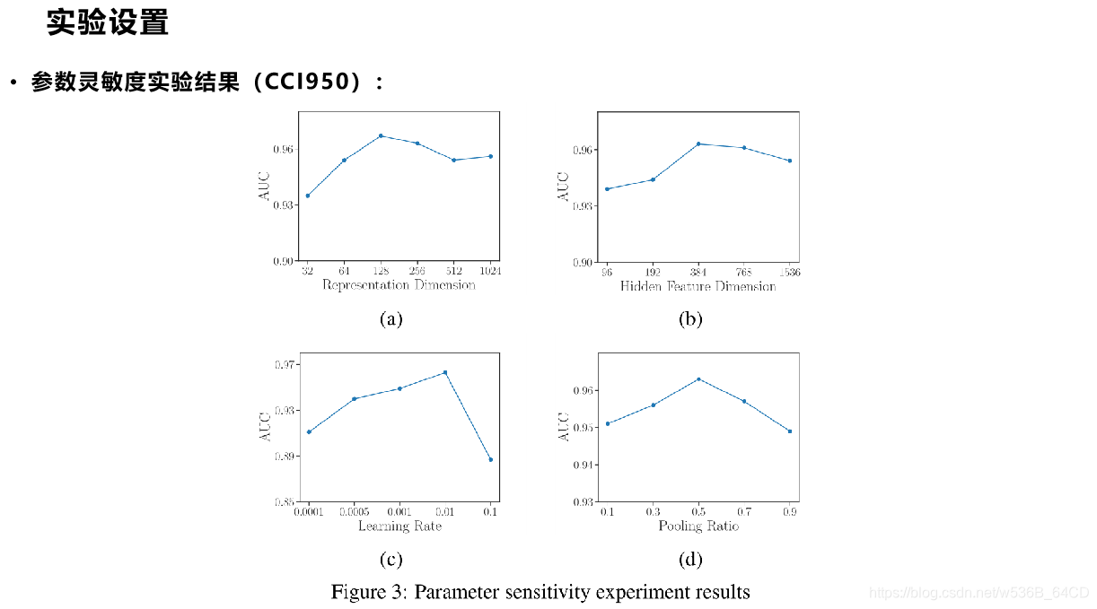 Graph of Graphs Neural Network for Predicting Structured Entity Interactions_nn: graph of graphs ...