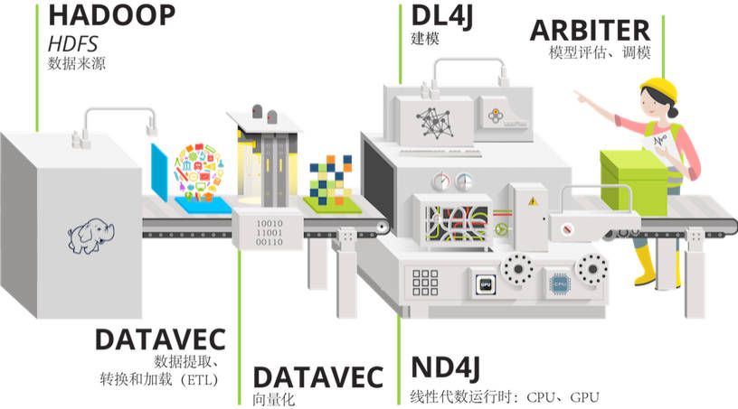 Deeplearning4j【基础 01】初识Java深度学习框架DL4J-CSDN博客