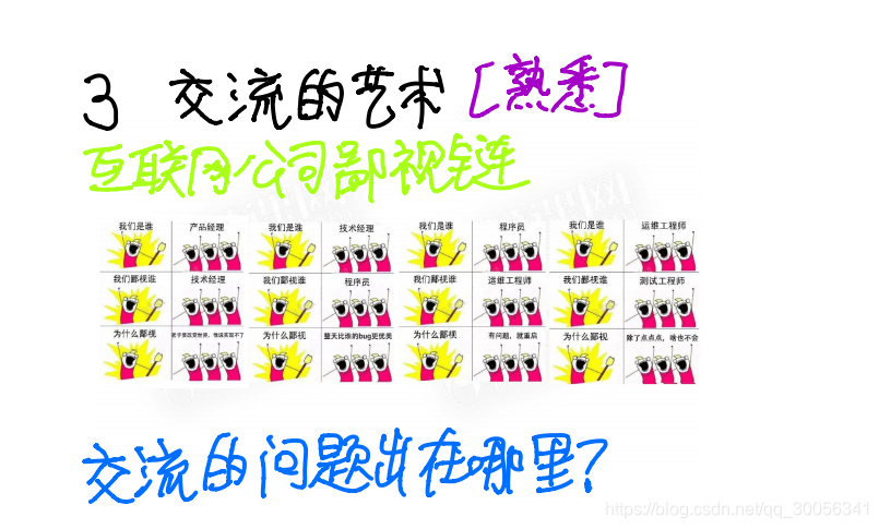 Java架构iic1 软件架构设计导论2 软件架构的意义软件架构意义 架构明确系统设计约束条件 Csdn博客