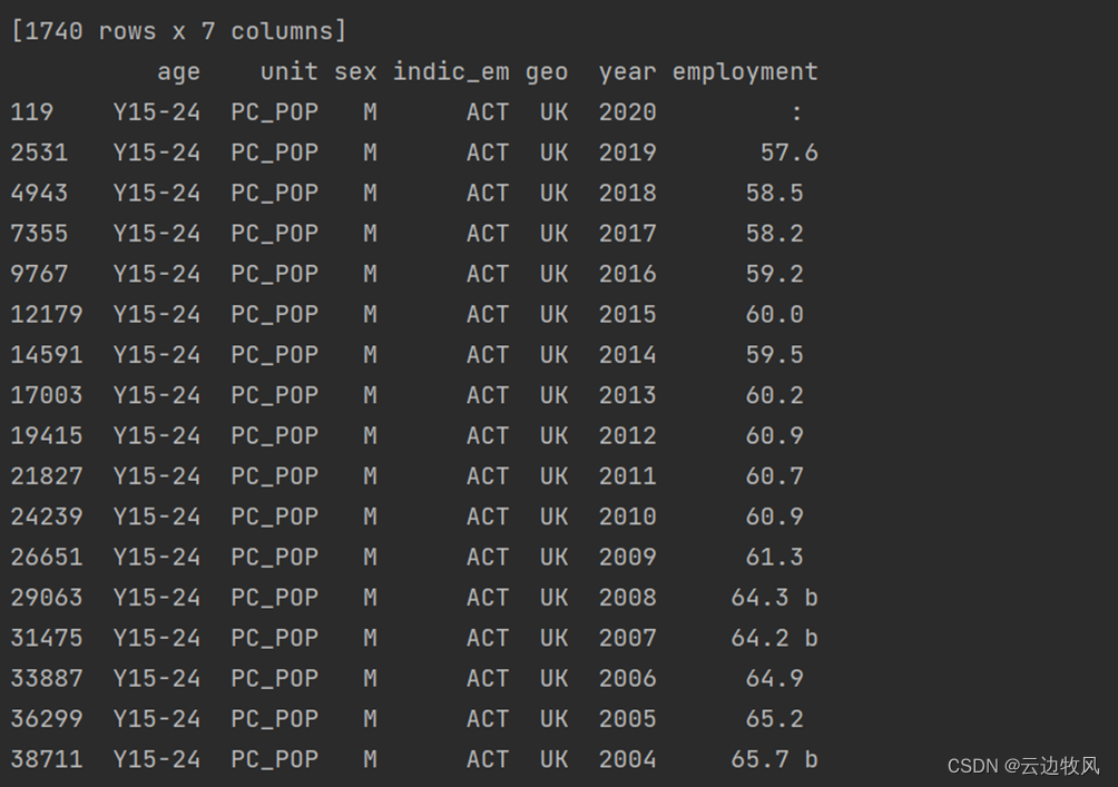 Python数据处理：欧统局年度就业和活动数据 报告和详细代码（代码附在最后）sklearn线性回归预测_pyportfolioopt 年度数据-CSDN博客