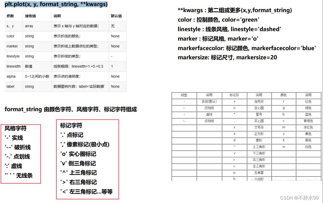 1.Matplotlib入门（1）_matplotlib中textprops-CSDN博客