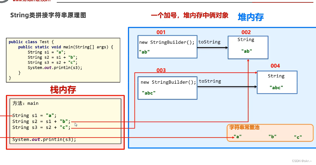 Java基础：Object类、Objects工具类与StringBuilder解析-CSDN博客