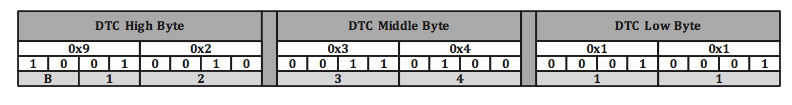 AUTOSAR基础篇之DTC_autosar快照配置-CSDN博客