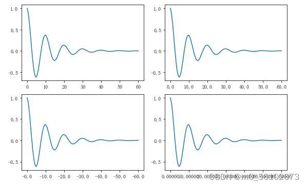 笔记matplotlib(四)_ax.text-CSDN博客