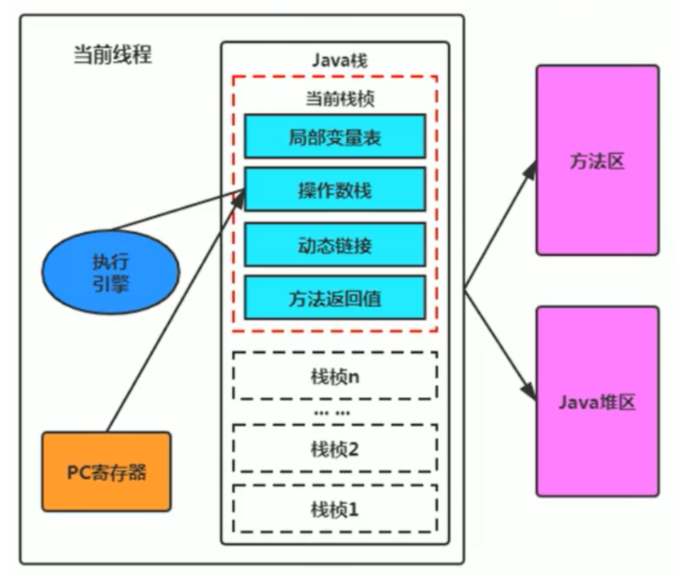 Jvm执行引擎jvm中的执行引擎 Csdn博客 