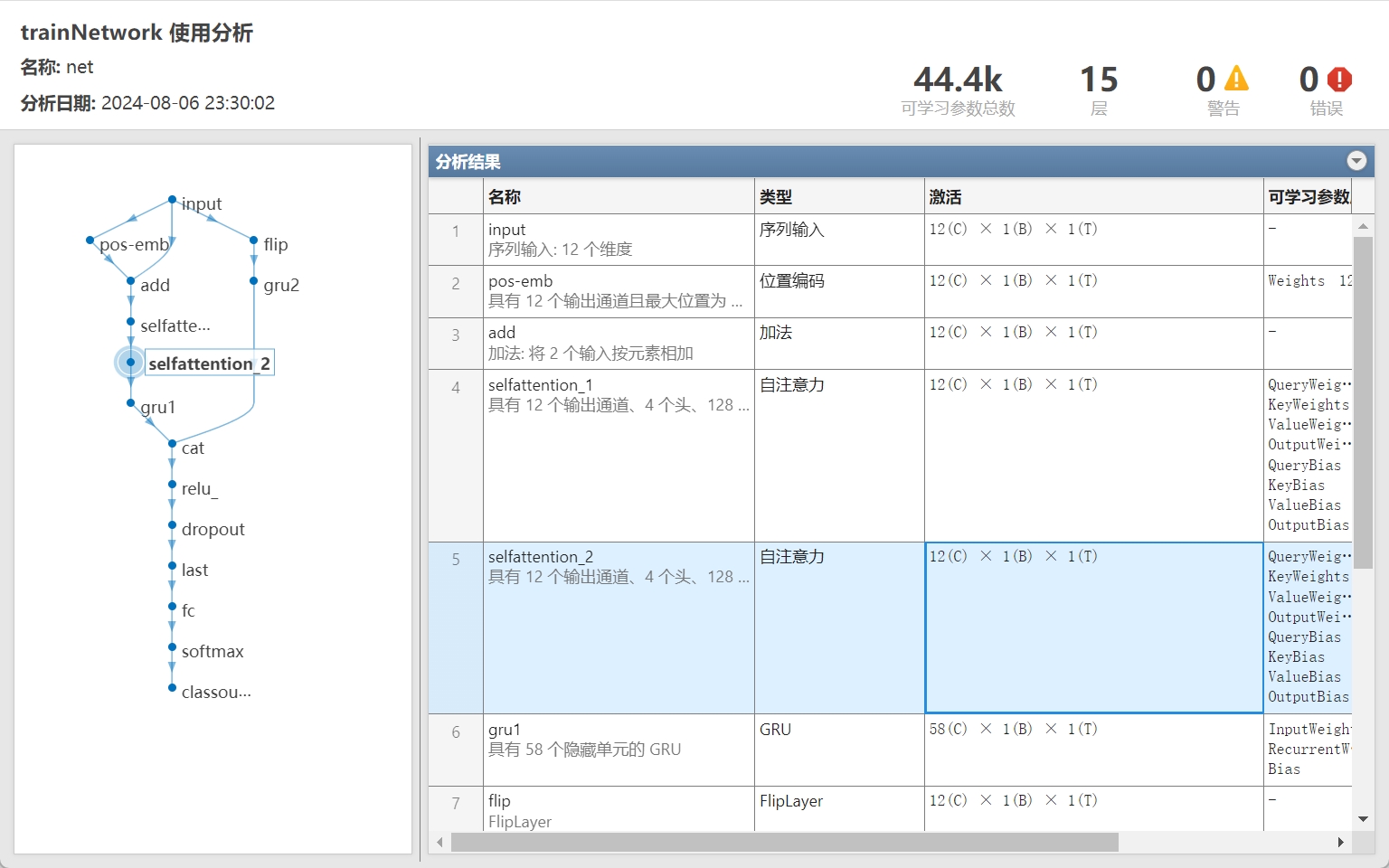 [独家原创]基于(BO)Bayes-Transformer-BiGRU多特征分类预测（多输入单输出）Matlab代码_bwo-bigru-transformer-CSDN博客