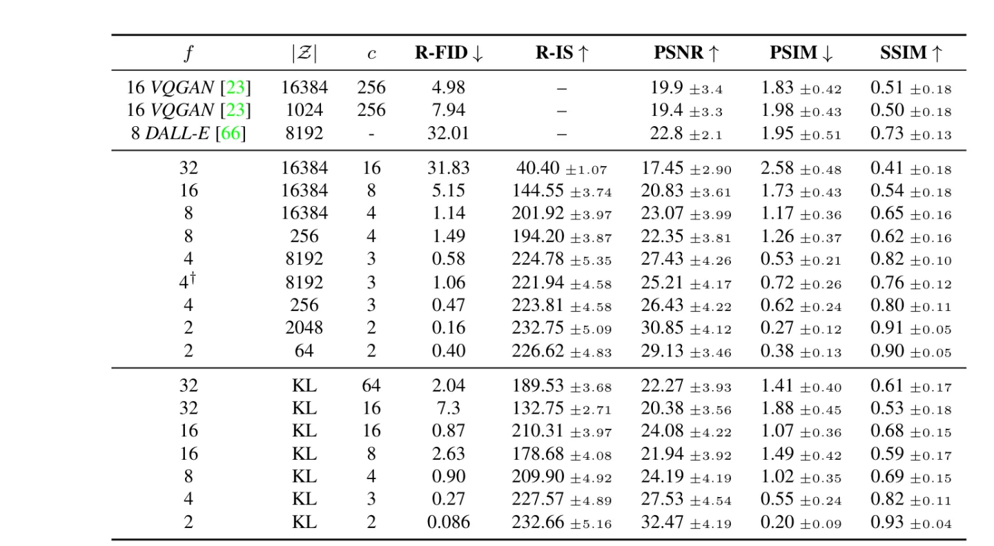 【论文阅读】High-Resolution Image Synthesis with Latent Diffusion Models-CSDN博客