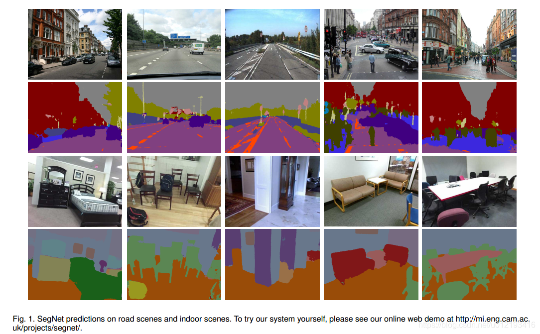SegNet: A Deep Convolutional Encoder-Decoder Architecture for Image ...
