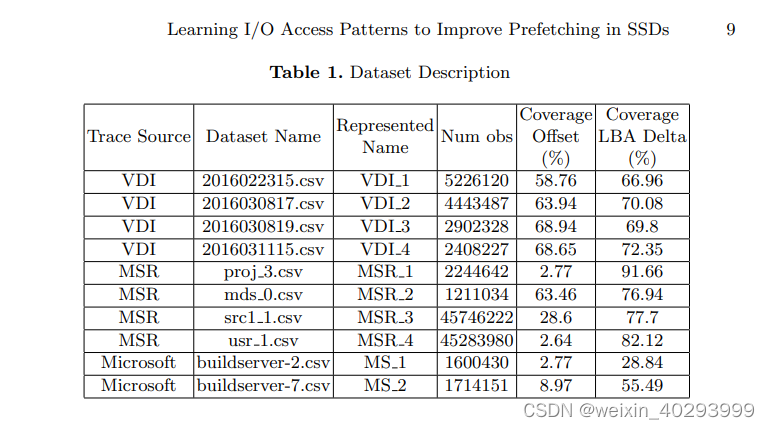 【论文复现】Learning I/O Access Patterns to Improve Prefetching in SSDs 系列 1_vditrace数据集-CSDN博客