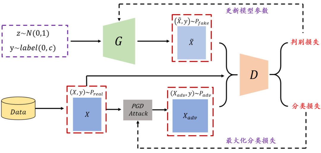 论文盘点：GAN生成对抗样本的方法解析-CSDN博客