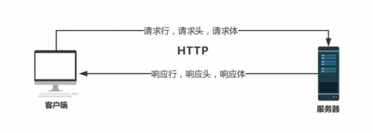 day37-测试之抓包工具Charles、Fiddler_抓包工具charles和fiddler-CSDN博客