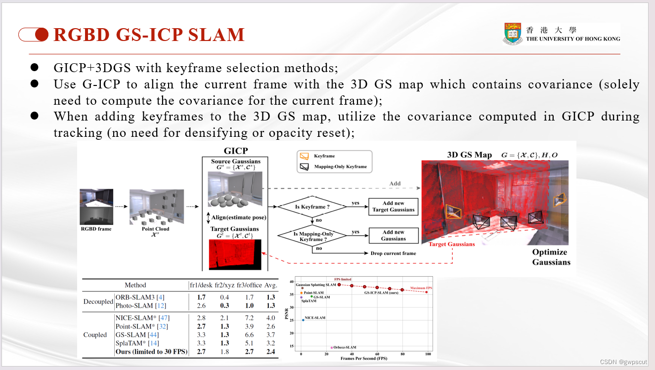 Paper Survey——3DGS-SLAM_gs-slam复现-CSDN博客