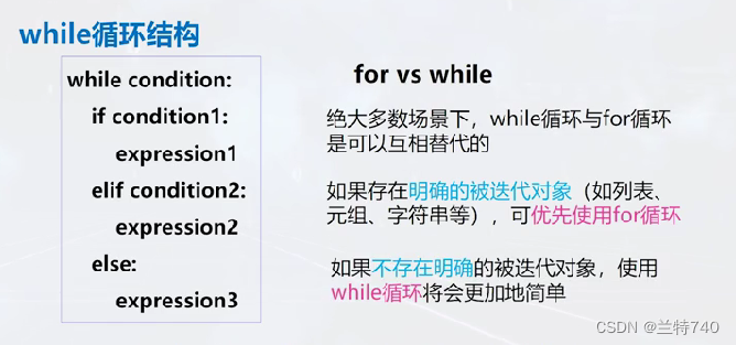 Python控制流之if Elseforwhile的基本使用规范python For If Else用法 Csdn博客