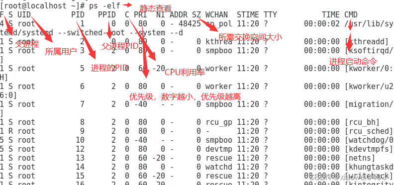 进程与计划任务管理_deactivating (stop-sigterm)-CSDN博客