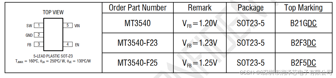 （航天民芯）代理 MT3540 SOT-23-5 DC-DC电源芯片-CSDN博客