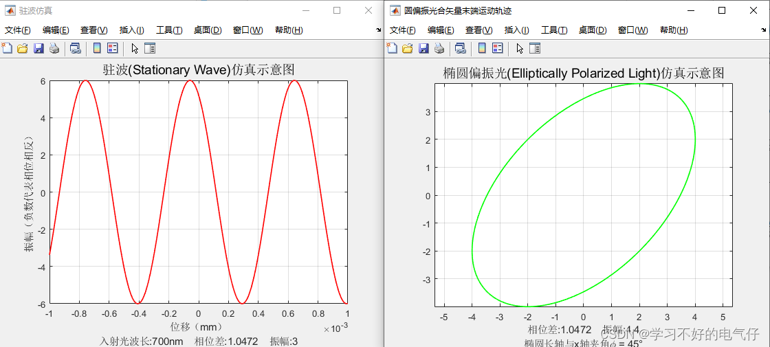 基于matlab实现的光波叠加代码等分频率法模拟随机波列线性波叠加原理的matlab代码 Csdn博客