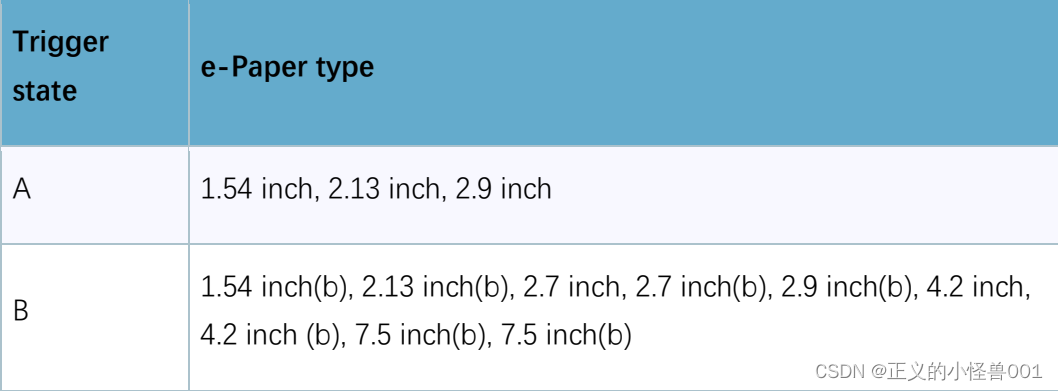 E-Paper ESP8266 电子纸驱动过程_esp8266驱动程序-CSDN博客