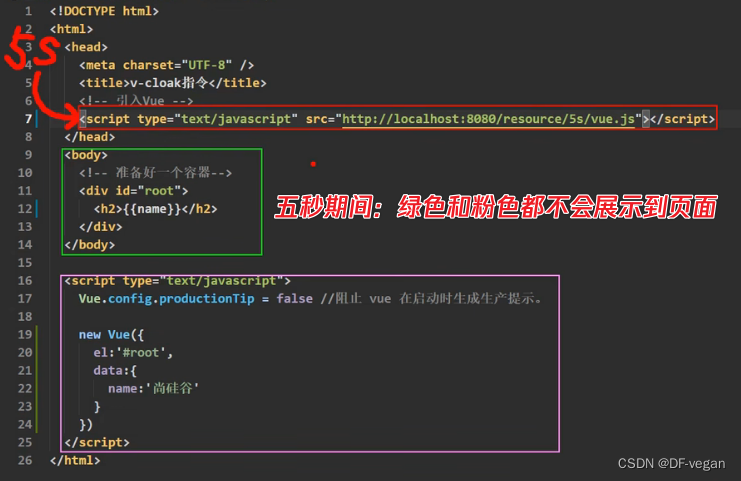 Vue（内置指令、自定义指令）自定义指令 访问data Csdn博客